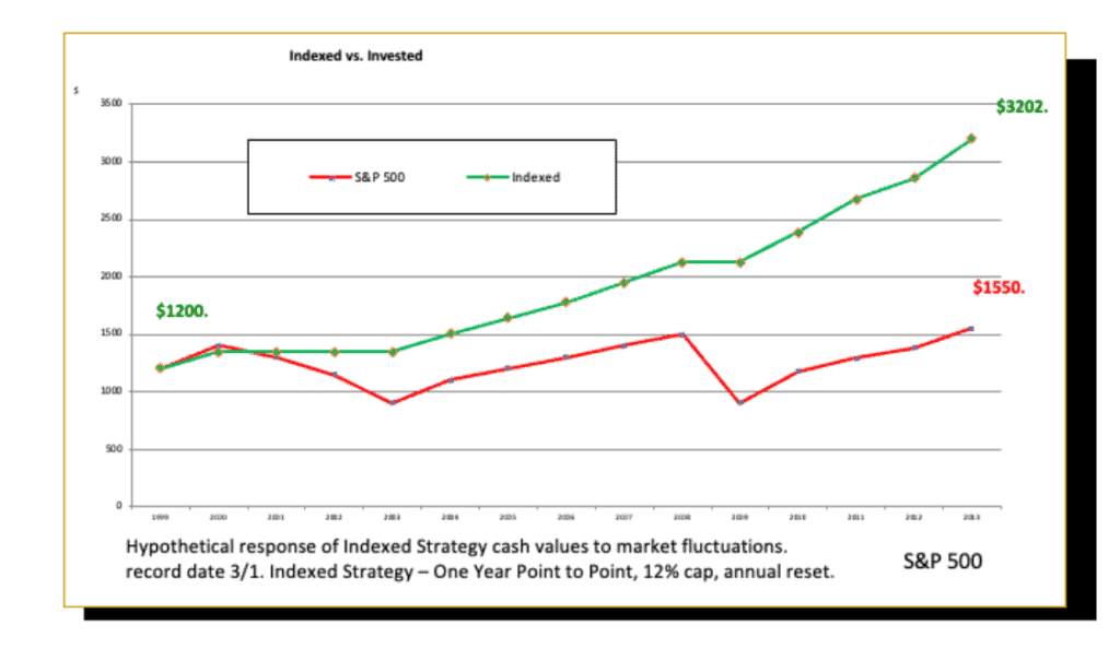 Indexing, Investing, and Diversification — What You Need to Know ...